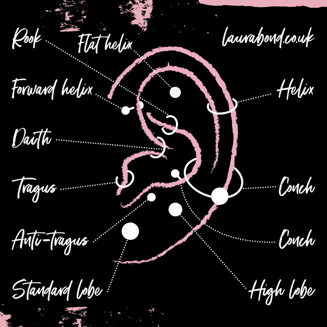 Everything you need to know about helix piercings – Laura Bond